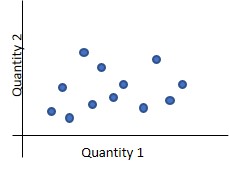 CSET Multiple Subjects Subtest II 214 Practice Test