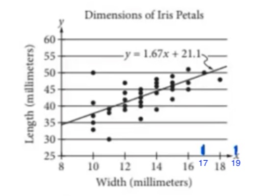 Charts & Graphs - Scatterplot: Study.com SAT& Math Exam Prep - Lesson | Study.com