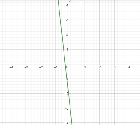 Interpreting Direct Variation from a Graph Practice | Algebra Practice ...