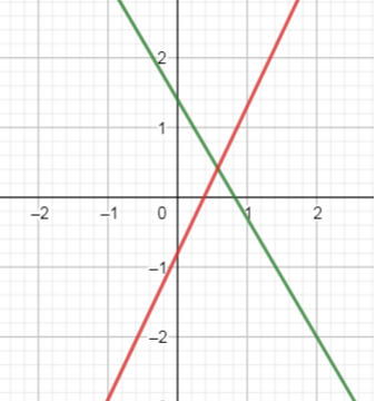 Using a Graphing Calculator to Solve an Advanced System of Linear ...