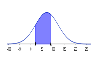 Shading a Region Between X & Y Under the Normal Distribution Practice ...