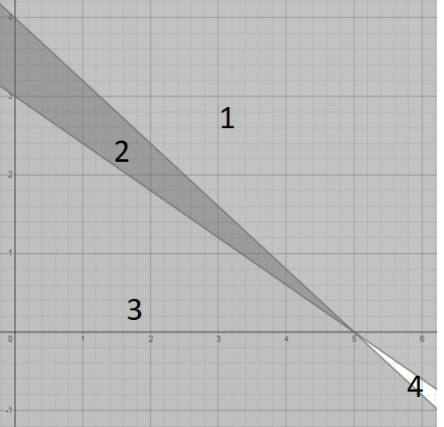 Praxis Mathematics 5165 Practice Test
