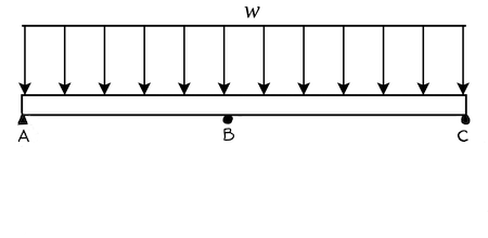 Statically Indeterminate Structures | Definition & Examples - Lesson ...