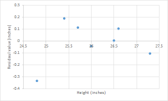 Quiz & Worksheet - Residual Plots | Study.com