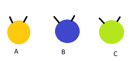 Describing Different Methods of Artificial Selection Practice | Biology ...