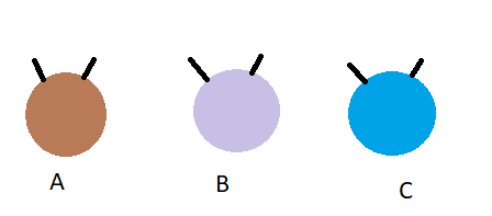 Describing Different Methods of Artificial Selection Practice | Biology ...