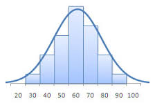 One-Tailed Test: Definition & Examples - Lesson | Study.com