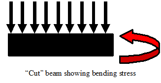 Stress in Engineering | Definition & Equation - Lesson | Study.com