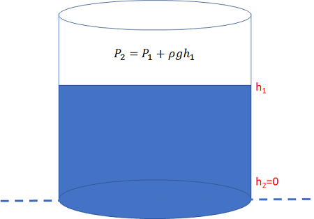 Bernoulli's Equation | Definition, Formula & Examples - Lesson | Study.com
