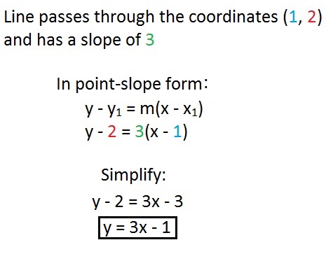 Flashcards - Graphing & Evaluating Equations & Functions Flashcards | Study.com