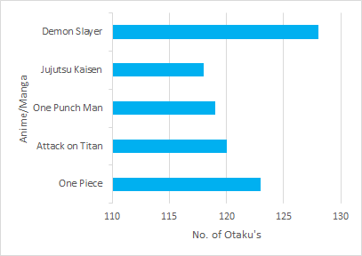 Constructing a Bar Graph For Non-numerical Data Practice | Algebra ...