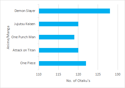 Constructing a Bar Graph For Non-numerical Data Practice | Algebra ...