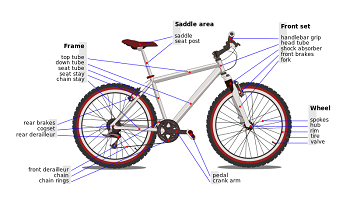 Interpreting Graphics in Technical & Functional Texts | Study.com