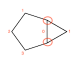Naming Bicyclic Compounds | Chemistry | Study.com