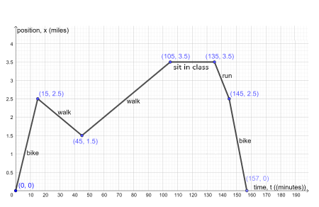 Linear Velocity | Definition, Calculations & Formula - Lesson | Study.com