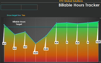 Practical Application: Data Visualization Examples | Study.com