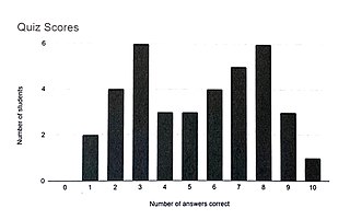 Skewed & Symmetric Distribution | Definition & Graphs - Lesson | Study.com