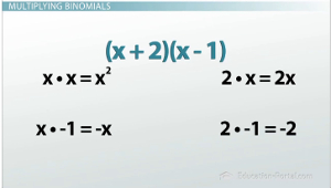 Multiplying Binomials Using FOIL and the Area Method - Video & Lesson ...
