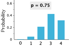 Binomial Probability | Definition, Formula & Examples - Lesson | Study.com