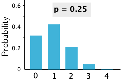 Binomial Probability | Definition, Formula & Examples - Lesson | Study.com
