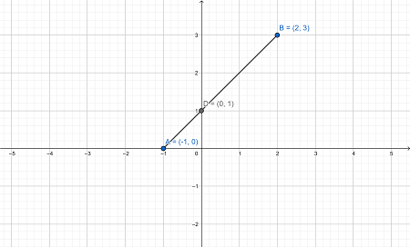 Segment Bisector | Definition, Theorem & Examples - Lesson | Study.com