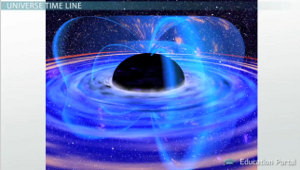 Origins of the Universe: The Big Bang and Expanding & Contracting ...