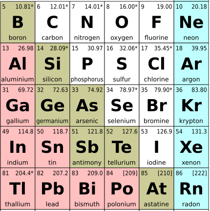 Calculating the Molar Mass of Elements Practice | Chemistry Practice ...