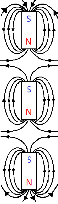 Drawing the Magnetic Field of a Bar Magnet Practice | Physics Practice ...