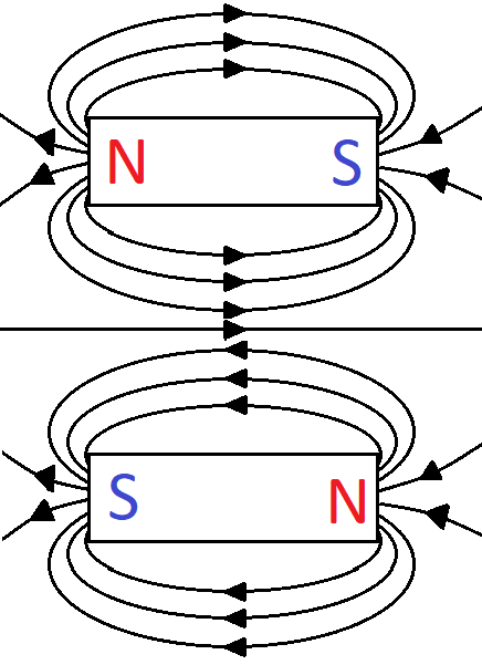 Drawing the Magnetic Field of a Bar Magnet Practice | Physics Practice ...