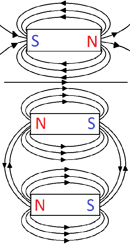 Drawing the Magnetic Field of a Bar Magnet Practice | Physics Practice ...