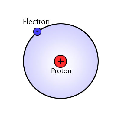 Line Emission Spectrum | Structure, Definition & Production - Lesson ...