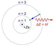 Bohr Model of an Atom | Overview, Importance & Diagrams - Lesson ...
