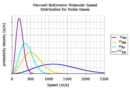 Ludwig Boltzmann | Biography, Equation for Entropy & Death | Study.com