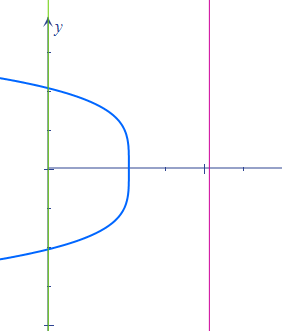 Find the volume of the solid obtained by rotating the region bounded by ...