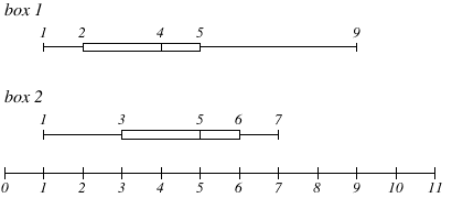 Using Measures of Center & Variability to Draw Informal Comparative ...