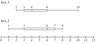 Using Measures of Center & Variability to Draw Informal Comparative ...