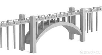Scientific Model | Definition, Types & Purpose - Lesson | Study.com