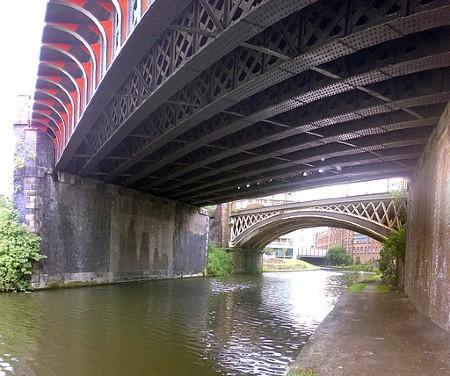 Bridgewater Canal Definition, Location & Route | Study.com