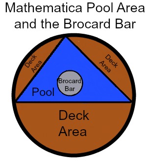 How to Construct a Brocard Circle | Study.com