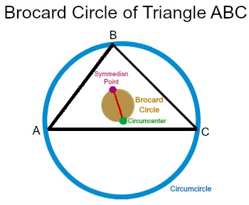 How to Construct a Brocard Circle | Study.com