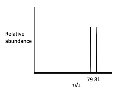 How to Determine the Correlation Between the Mass Spectrum & the ...