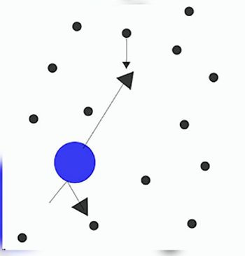 Brownian Motion | Definition, Causes & Examples - Lesson | Study.com