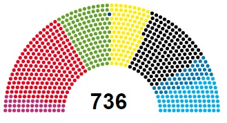 Legislative Branch of Germany | History, Role & Composition - Lesson ...