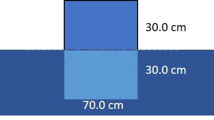 CSET Science Subtest I General Science 215 Practice Test