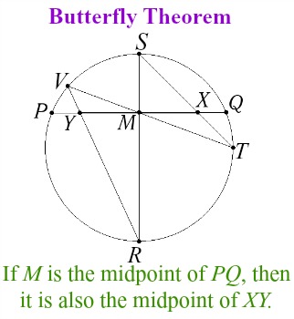 Butterfly Theorem: History & Applications | Study.com