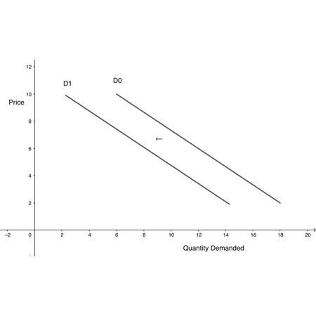 Market & Individual Demand Curves | Definition & Differences - Lesson ...