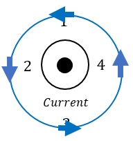 How to Calculate Magnetic Fields from Currents - Lesson | Study.com