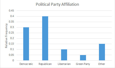 Statistics 101: Principles of Statistics - Practice Test Questions ...