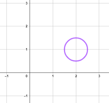 Graphing a Circle Given the Center & Radius Practice | Geometry ...