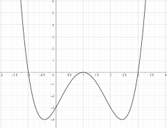 GACE Mathematics Test I 022 Practice Test